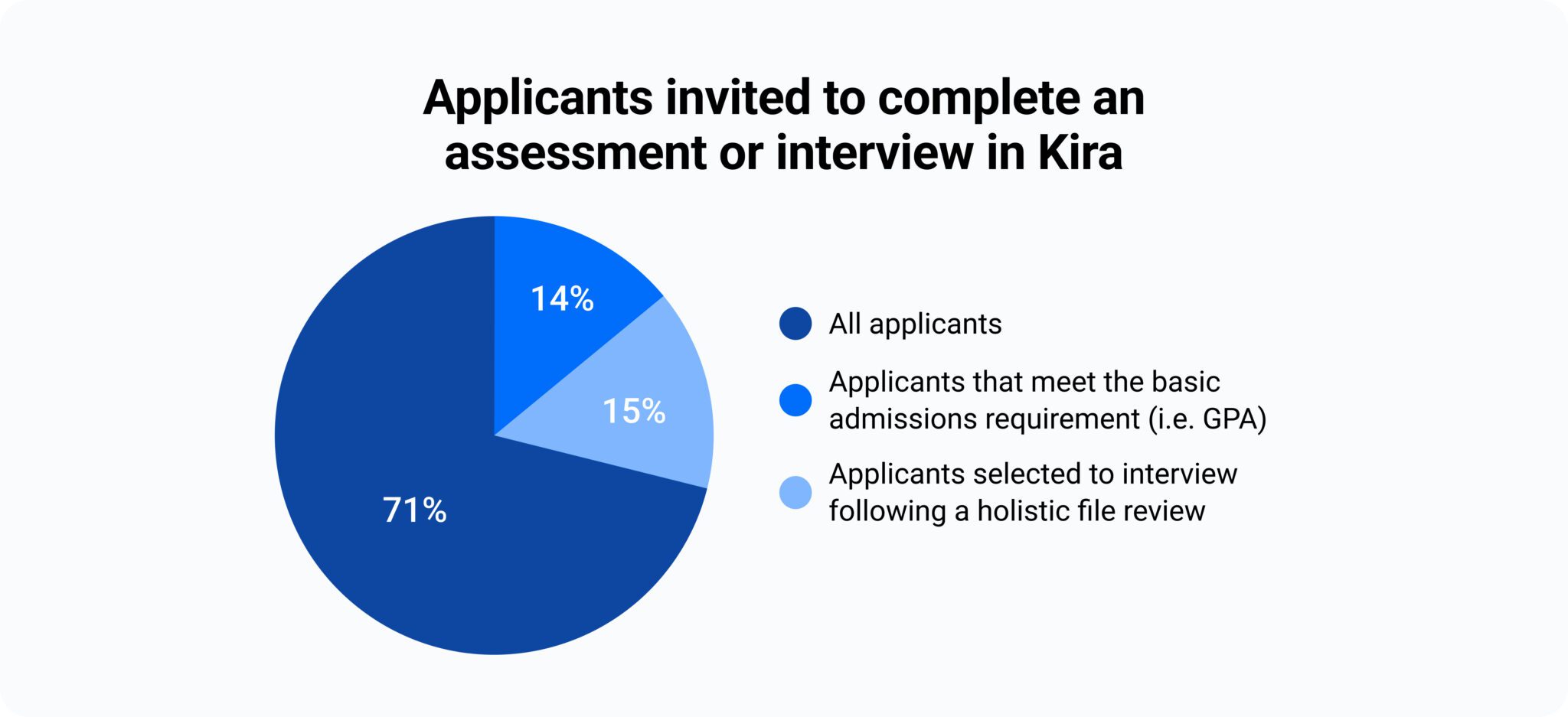 Kira Client Experience | Law and Humanities - Kira Talent