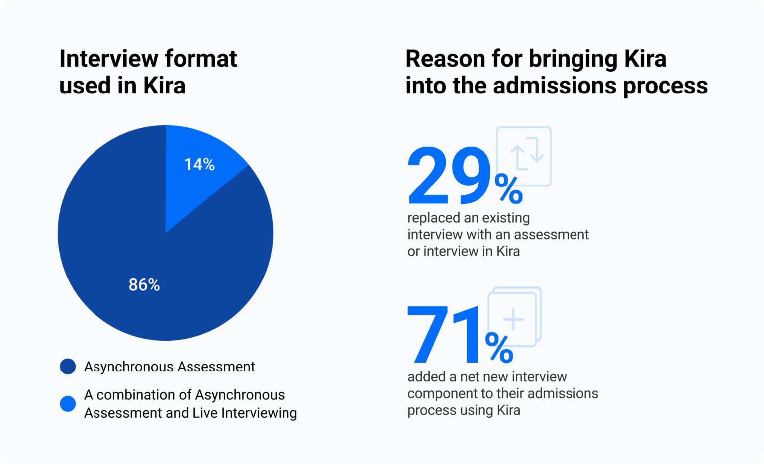 Kira Client Experience | Law and Humanities - Kira Talent
