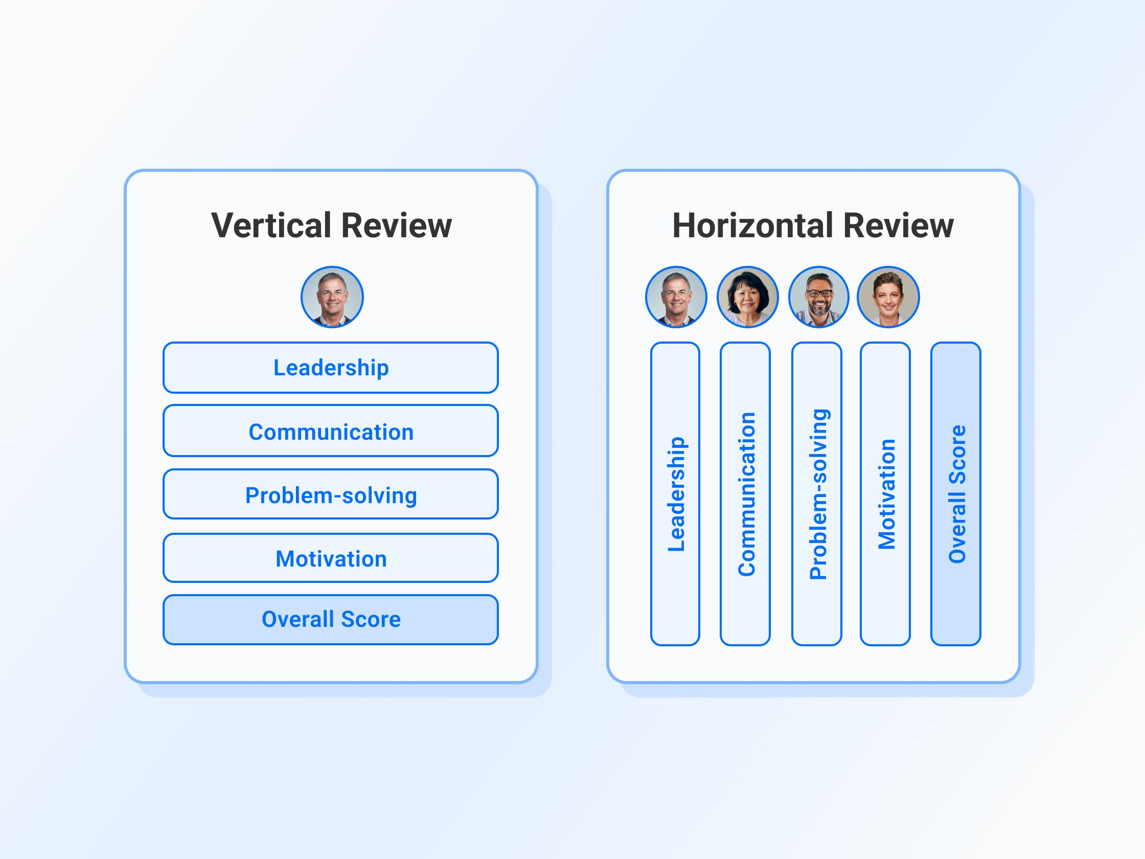 Horizontal Review vs. Vertical Review - Kira Talent