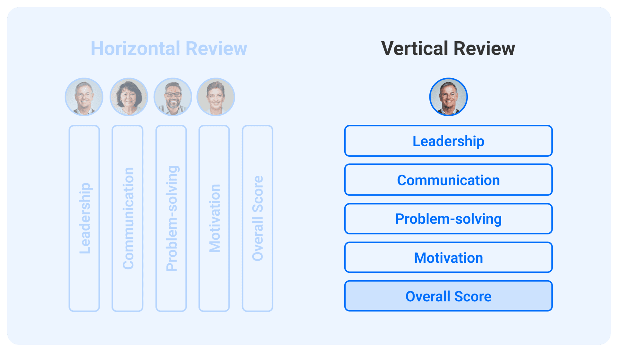 Horizontal Review vs. Vertical Review - Kira Talent